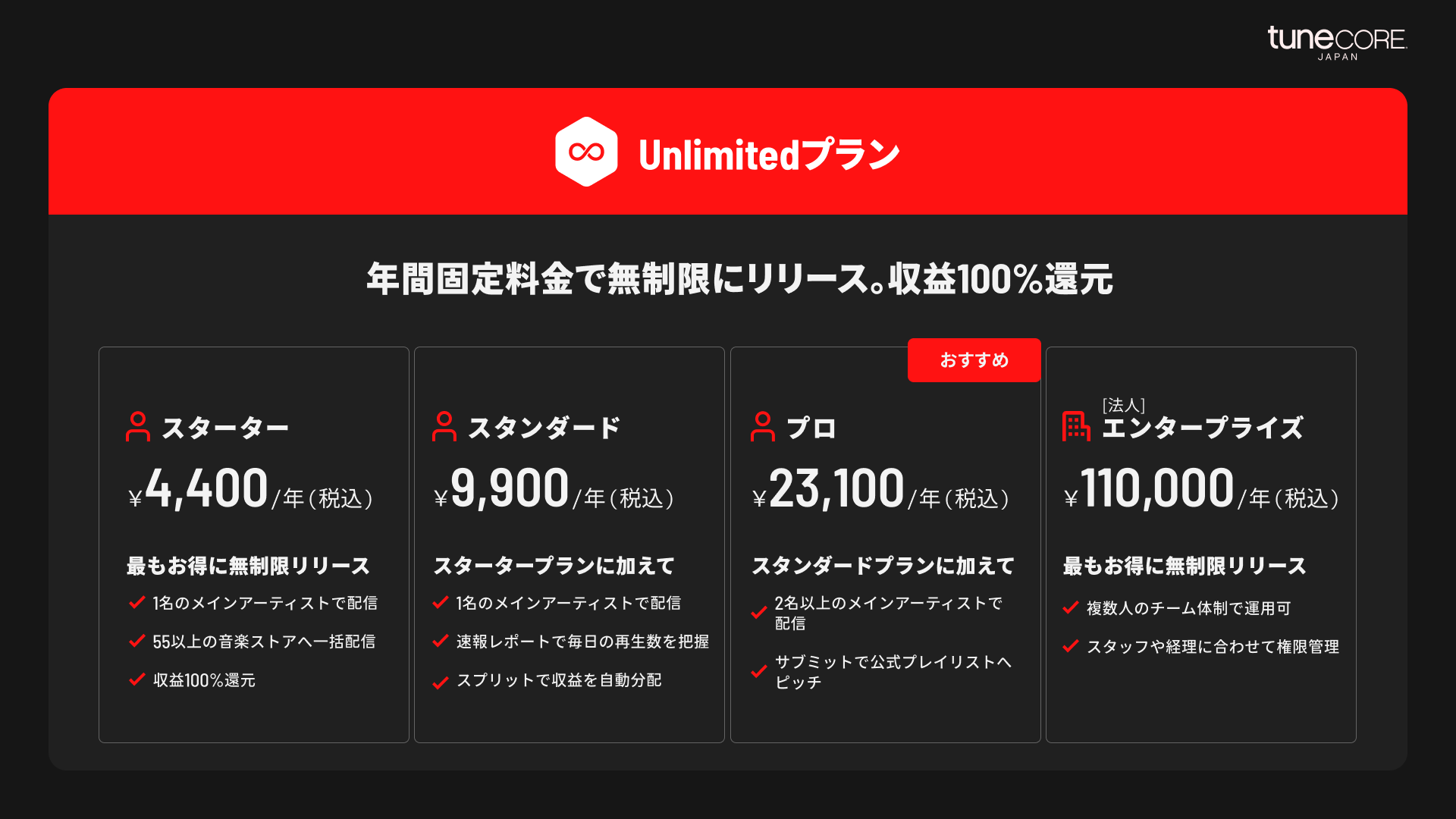 【TuneCore Japan料金比較】Unlimitedプランを詳しく解説！ | 中年バンドの歩き方